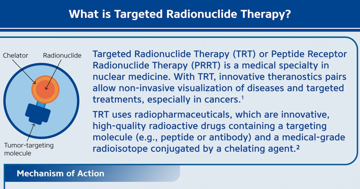 Targeted Radiopharmaceutical Therapy | Theranostics Online